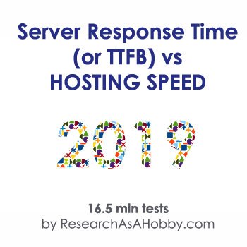 Server Response Time To Estimate Hosting Speed? Don’t. 16.5 Mln Tests ...